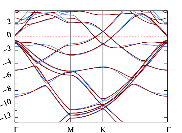 Bilayer Borophene - Tight-Binding Studio