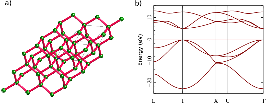 Diamond - Tight-Binding Studio