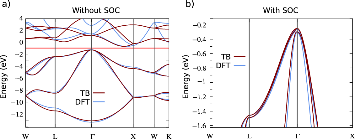 Silicon - Tight-Binding Studio