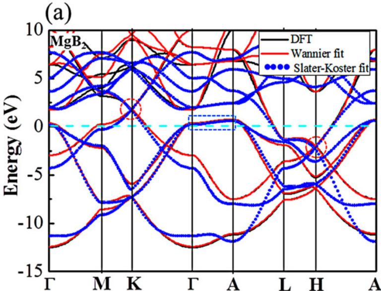 MgB2 - Tight-Binding Studio